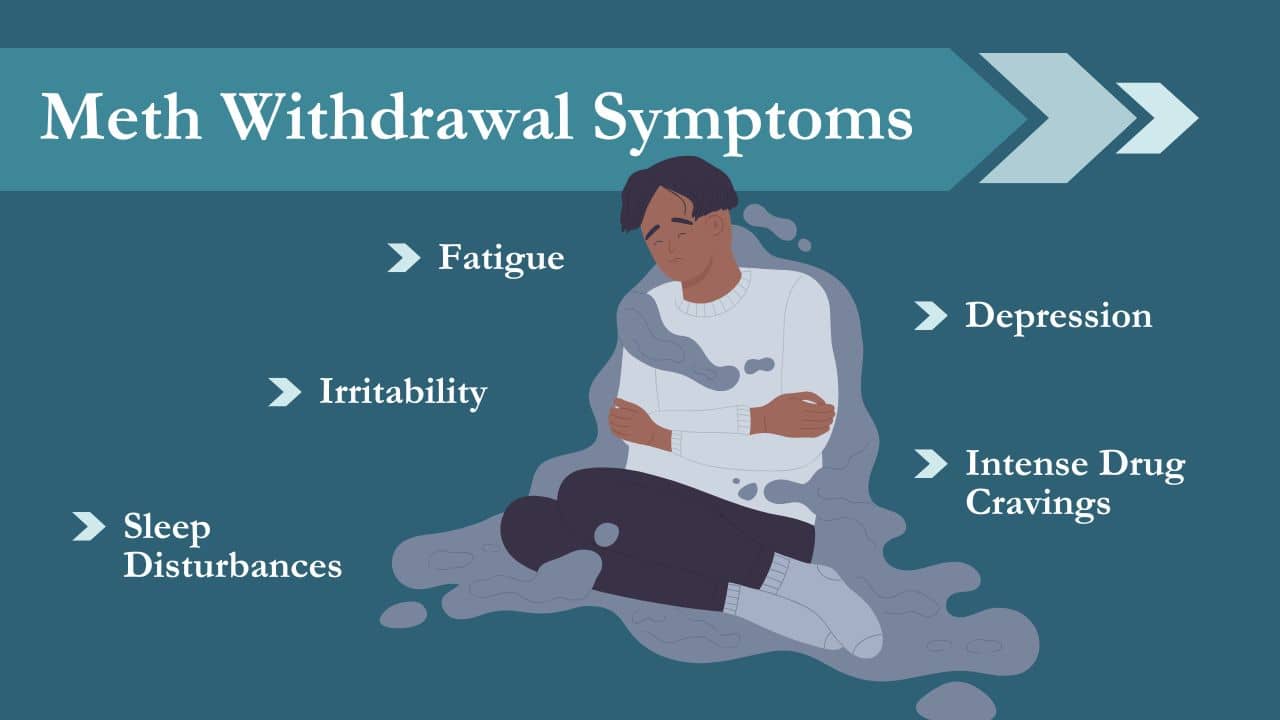 How Long Does Meth Stay in Your System and Urine?