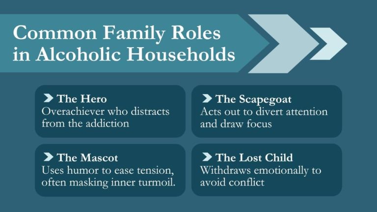 Codependency and Alcoholism: A Guide for Families & Partners