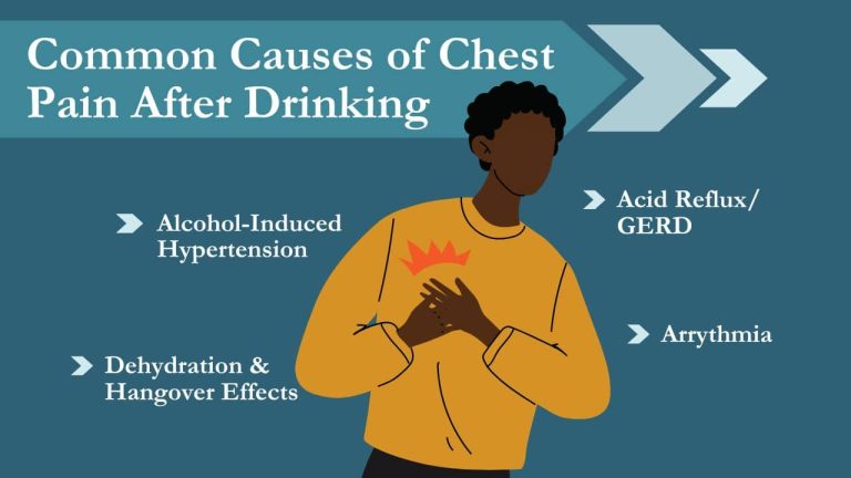 Chest Pain After Drinking Alcohol: Why it Happens & How to Stop