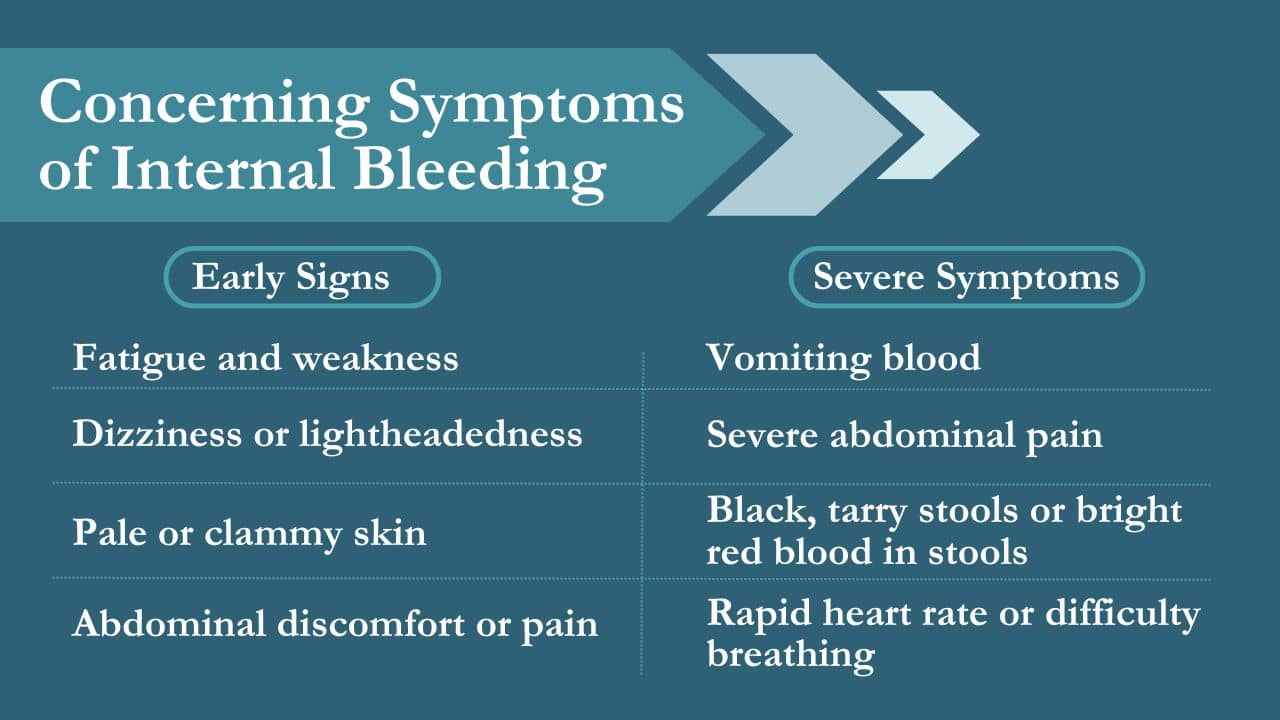 Internal Bleeding from Alcohol Abuse: Symptoms and Recovery