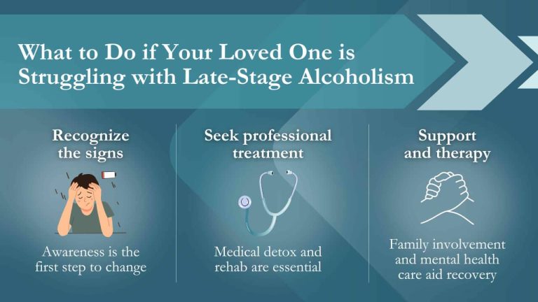 End Stage Alcoholism: Symptoms, Signs, and What to Expect