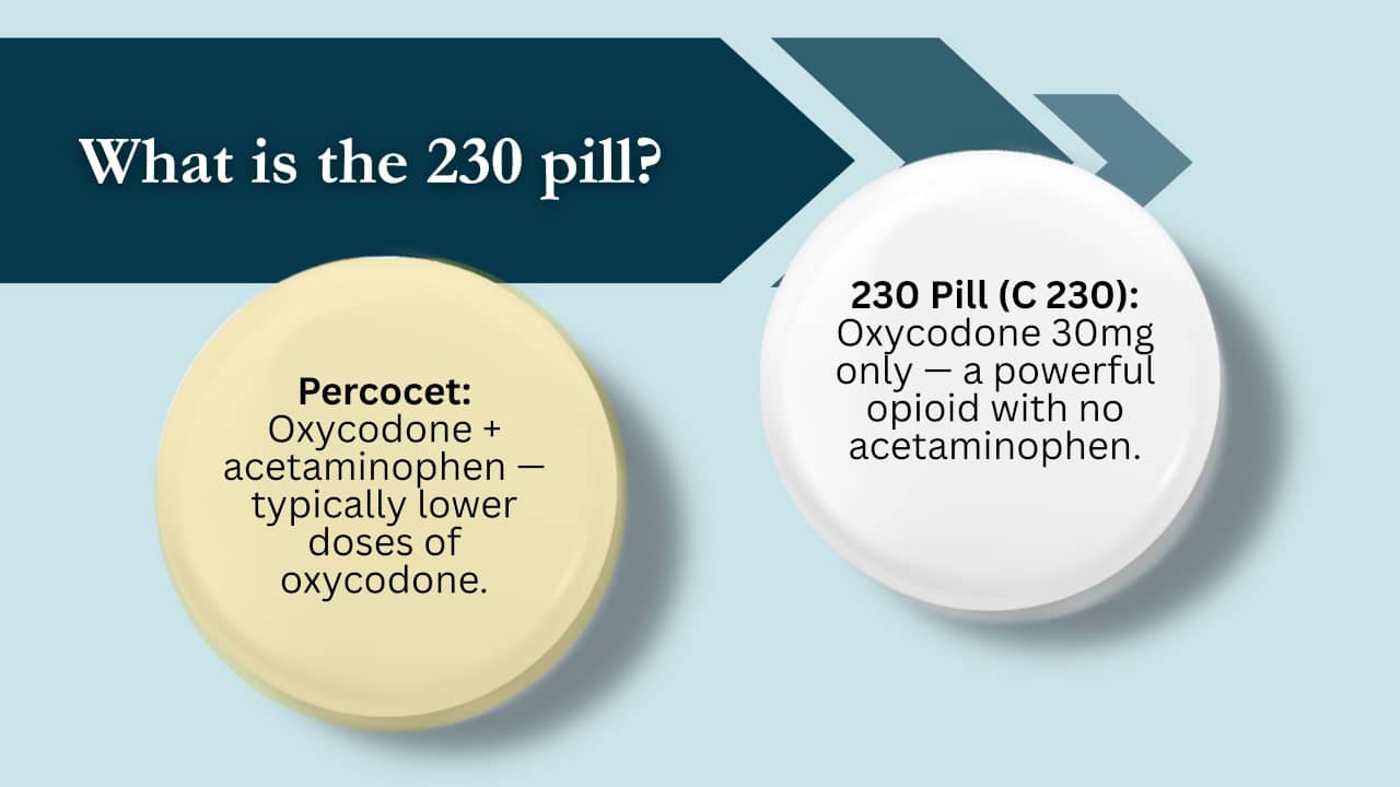 The 230 Yellow Round Pill: All You Need to Know